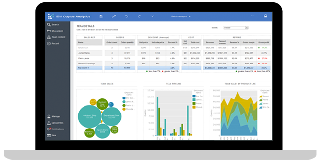 IBM Analytics – Advanced Analytics - Canada IBM Analytics – Advanced Analytics - Canada