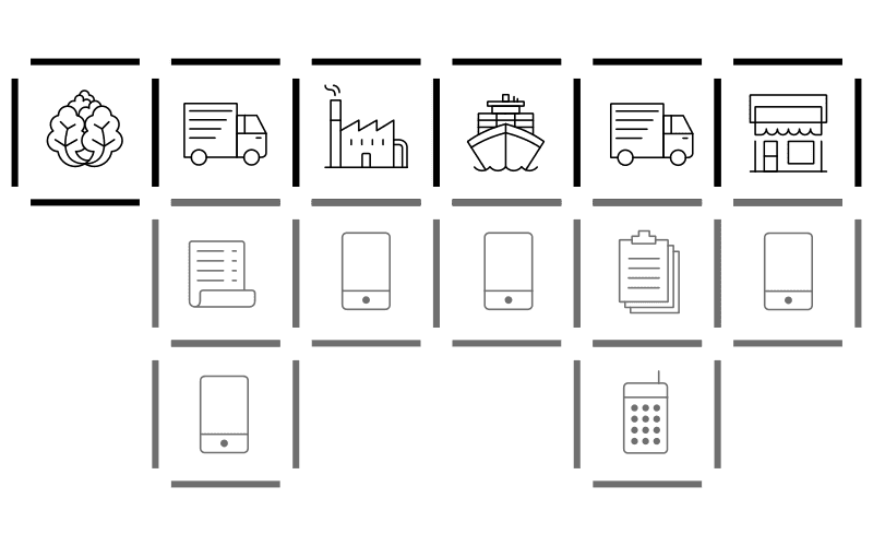 Walmart - IBM Blockchain | 2018 IBM Annual Report Walmart - IBM Blockchain | 2018 IBM Annual Report
