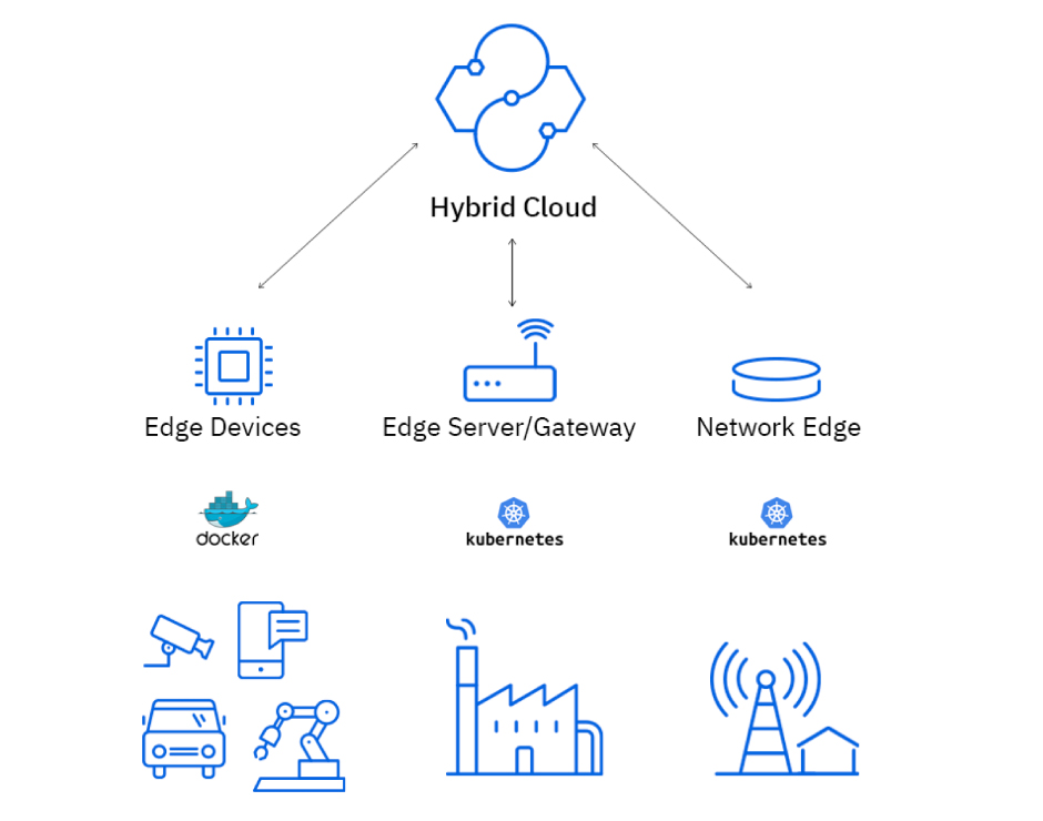 Latest Tech Developments and Industry Trends Shaping Businesses ... Latest Tech Developments and Industry Trends Shaping Businesses ...