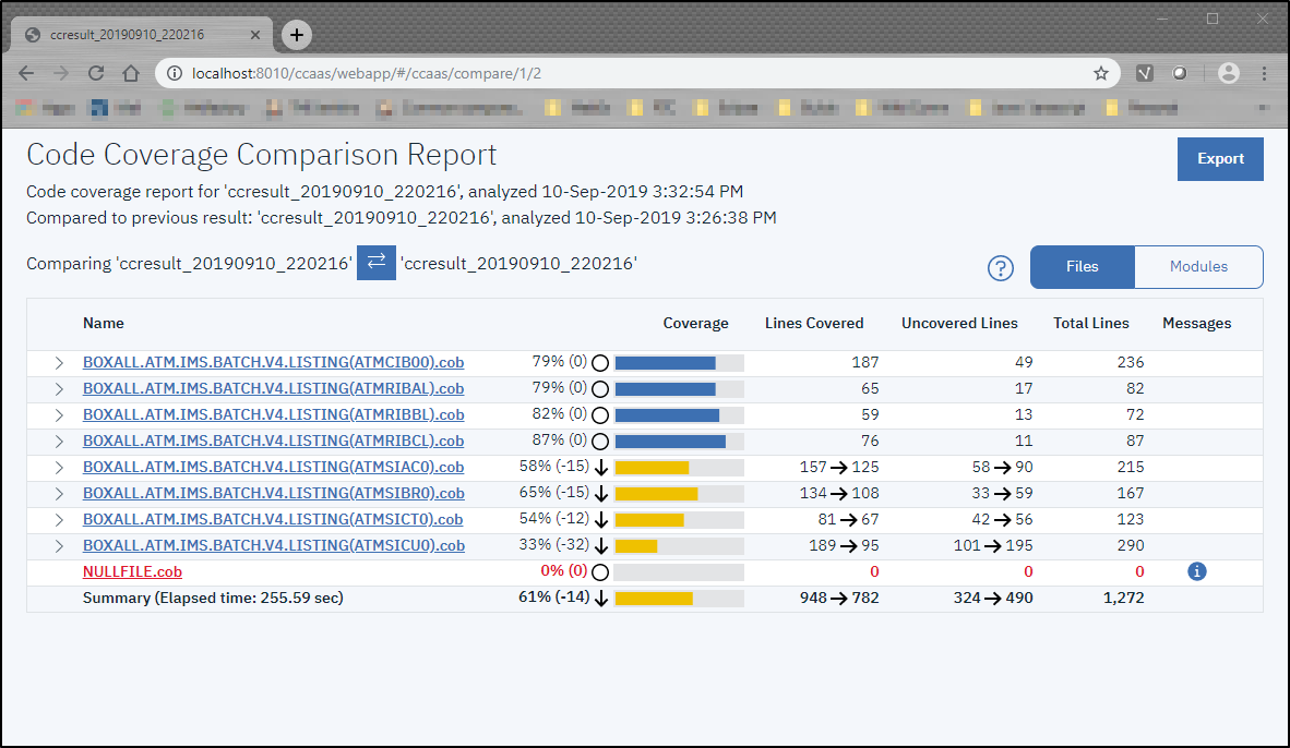 Introducing Code Coverage as a Service (CCaaS)