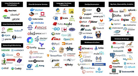 Login or Register - IBM Z and LinuxONE Community