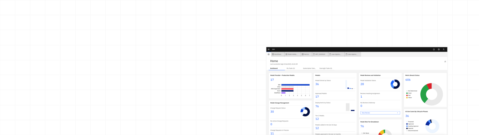 IBM watsonx.governance IBM watsonx.governance