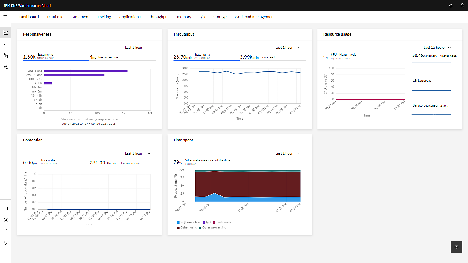 IBM Db2 Warehouse | IBM IBM Db2 Warehouse | IBM