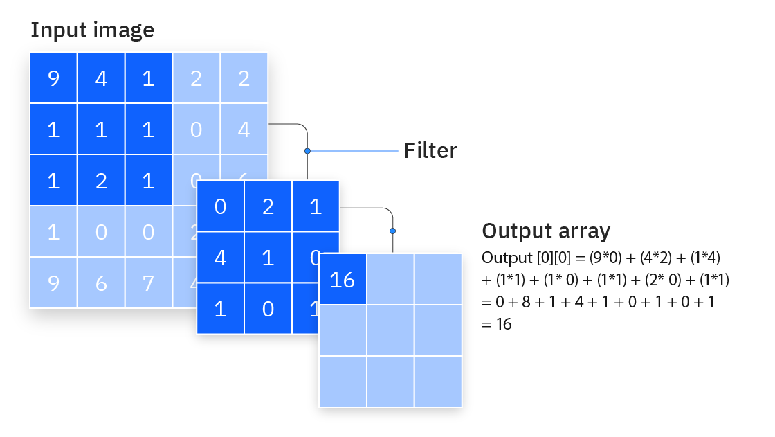 Cnn Tutorial Tutorial On Convolutional Neural Network - vrogue.co Cnn Tutorial Tutorial On Convolutional Neural Network - vrogue.co