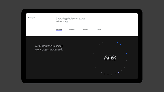 IBM Design Language – Design