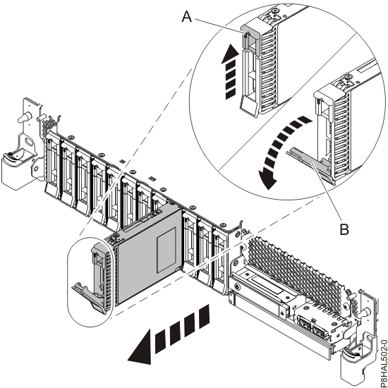 Removing a hot-spare disk drive or solid-state drive from the 8284-21A ...