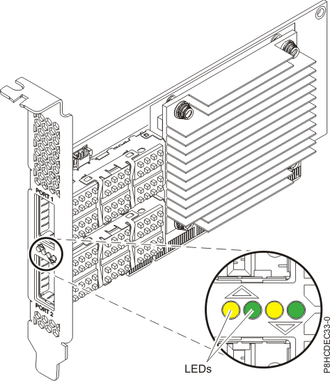 PCIe3 2-port 56 Gb FDR IB Adapter x16 (FC EC33; CCIN 2CE7)