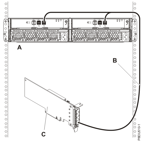Connecting the 5147-024, ESLL, or ESLS storage enclosure to your system