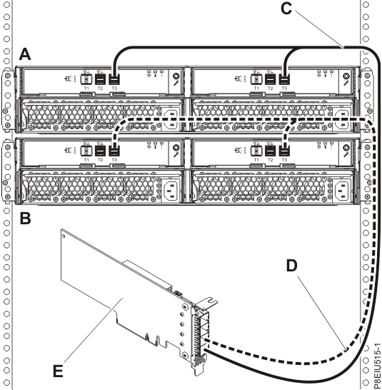 Connecting the 5147-024, ESLL, or ESLS storage enclosure to your system