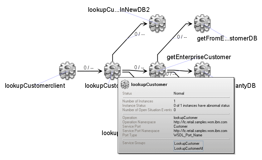 An example: Creating a service group