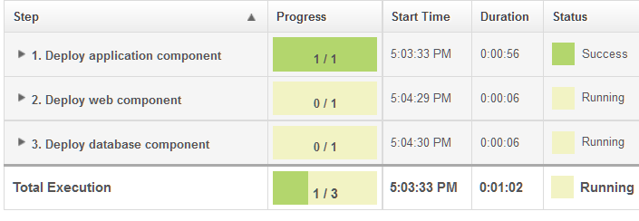 Lesson 5: Deploying the application components