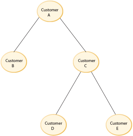 Making price lists sharable