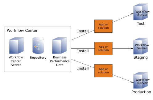 Snapshot installation