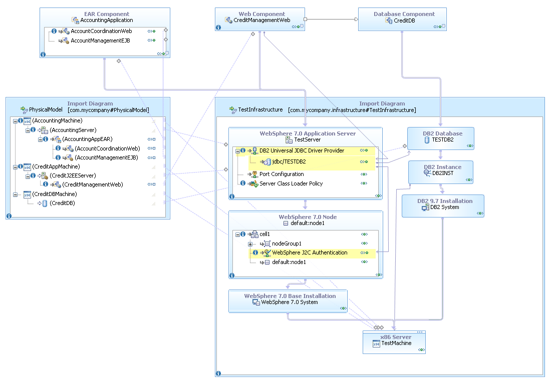 Lesson 4: Create an application deployment scenario