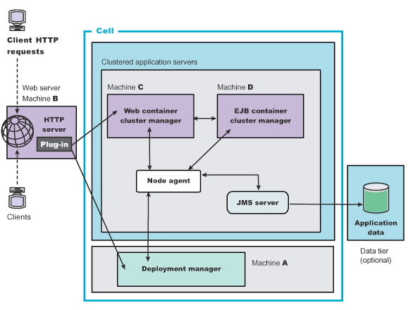 Security planning overview