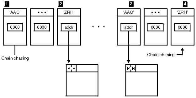 Recoup and CRUISE parameters