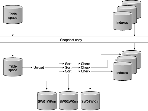 Db2 12 - Utilities - Indexes in parallel