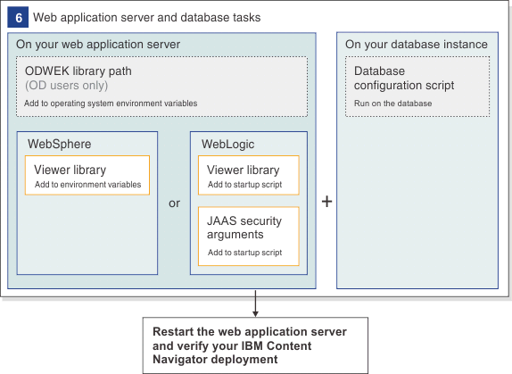 Planning IBM Content Navigator 2.0.2 - Getting IBM Content Navigator up ...