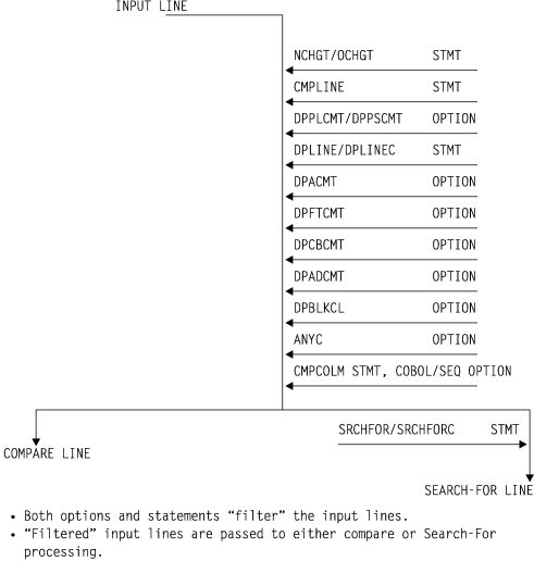 How SuperC and search-for filter input file lines