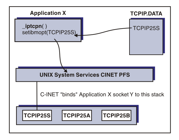 Server with an affinity for a specific transport provider