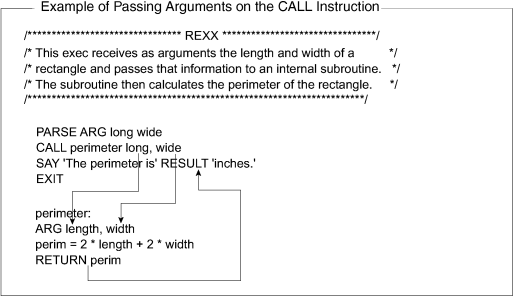 Using the ARG Instruction