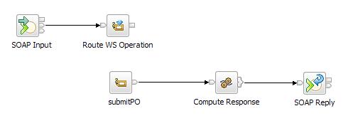 About the Asynchronous Consumer sample
