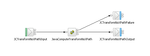 About the JavaComputeTransform sample