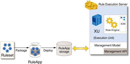 Task 6: Deploying rules