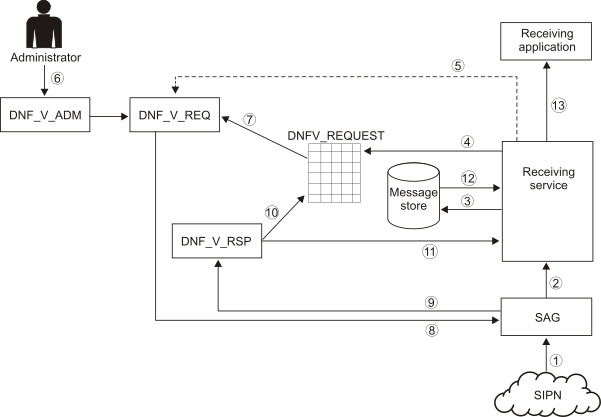 Integrated signature verification