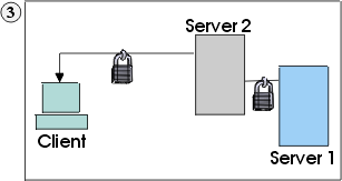 Server authentication