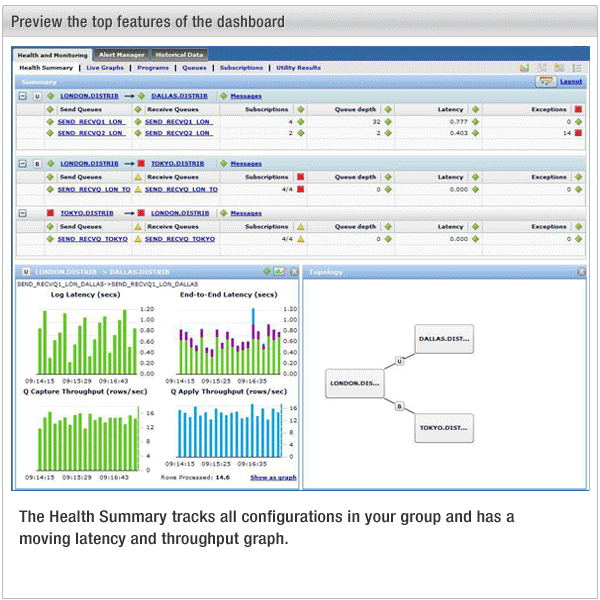 InfoSphere Data Replication Dashboard