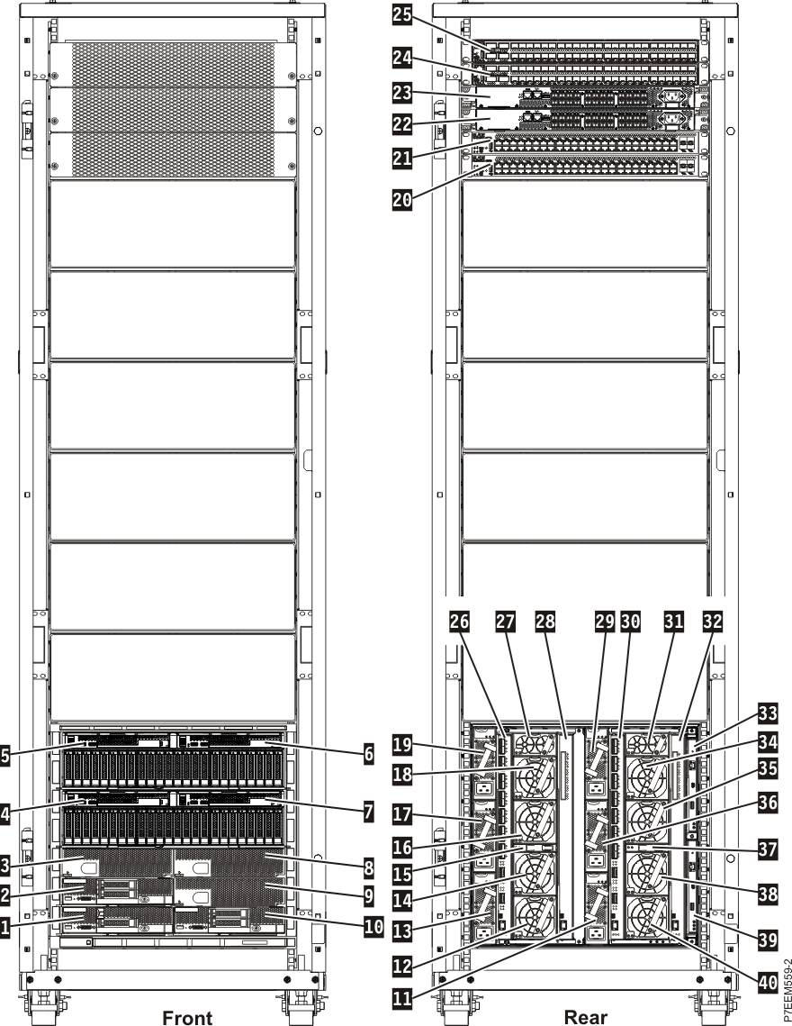 Identifying hardware components in an IBM PureFlex System Enterprise