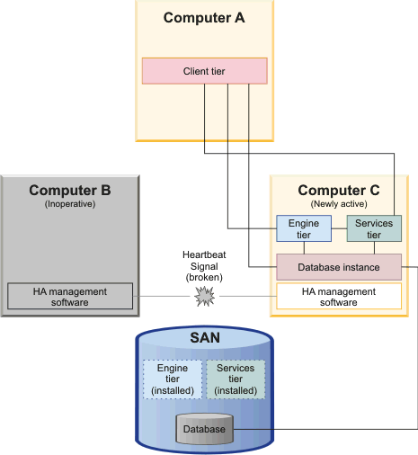Active-passive topology
