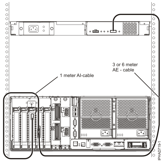 Serial-attached SCSI cable planning