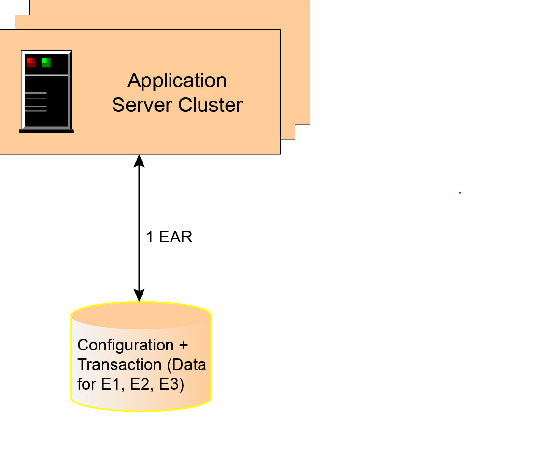 Nonconfigurationinstance