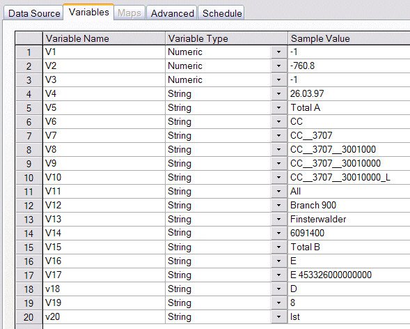 Identifying Variables