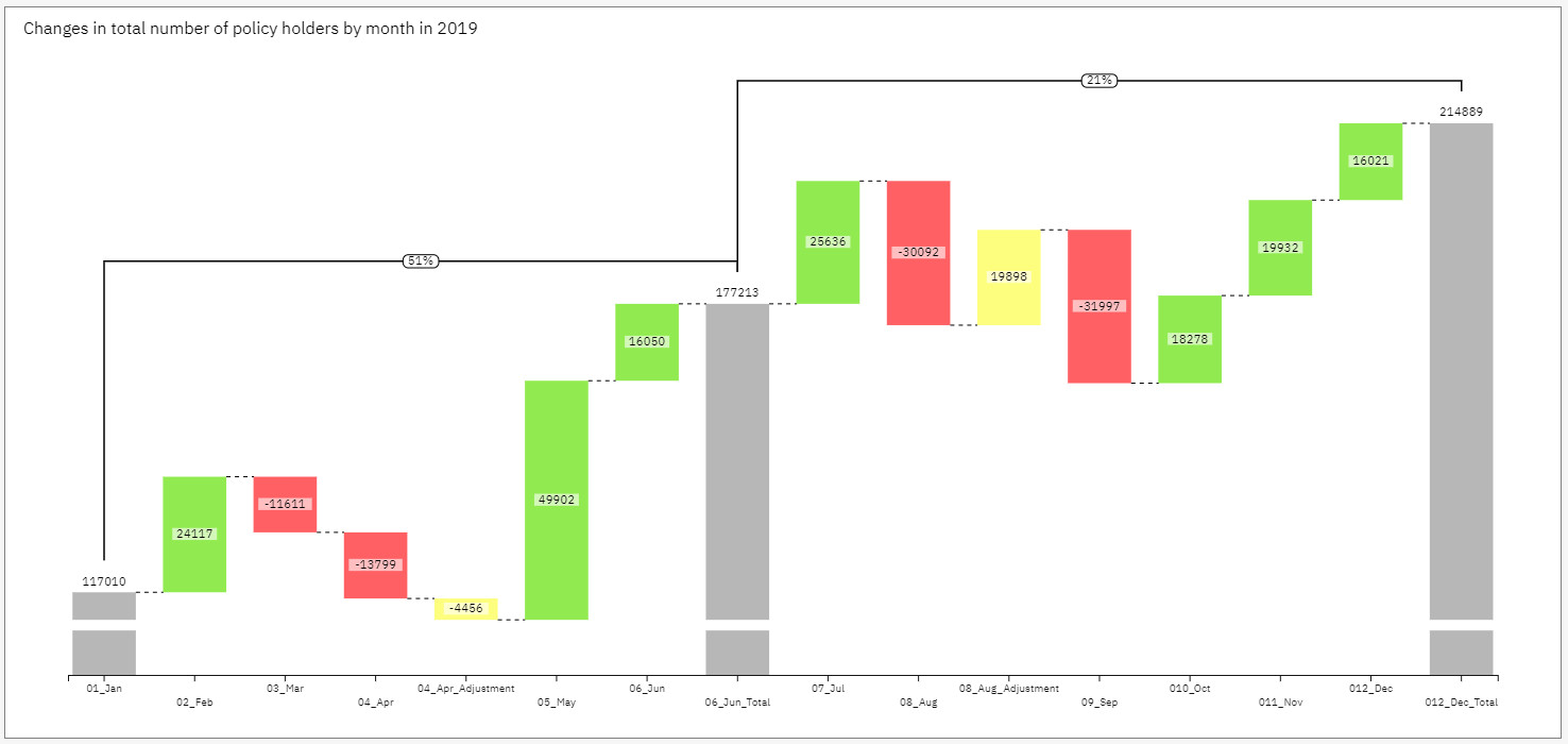 Waterfall code sample