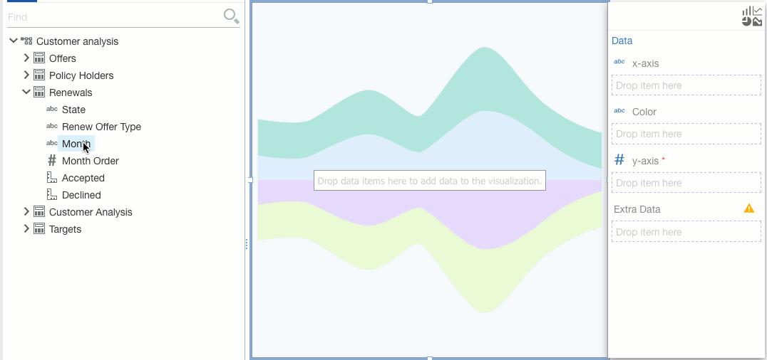 Area visualization in a report