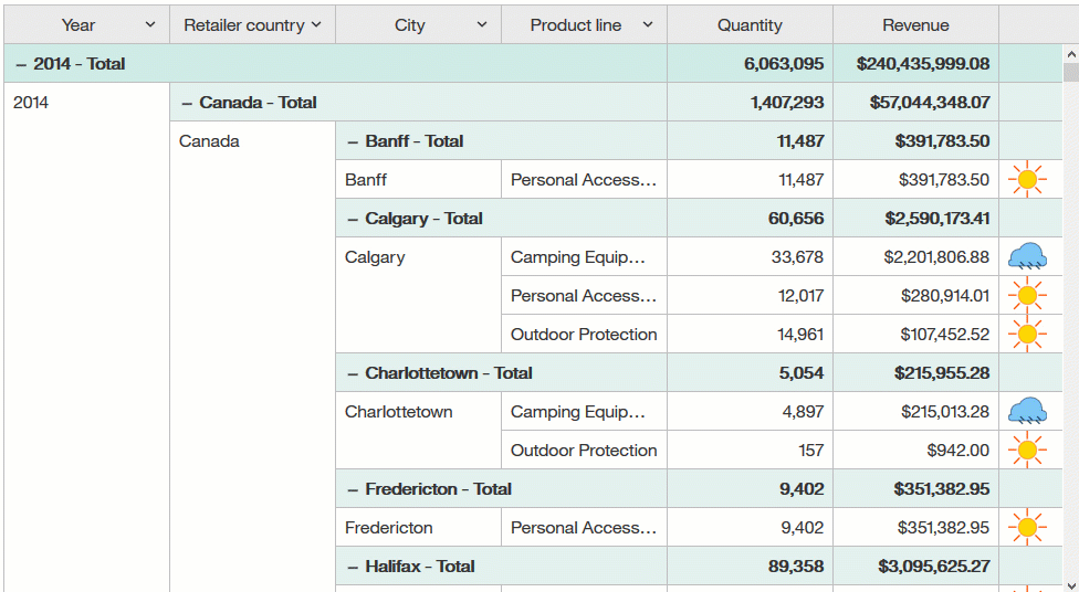 Data tables in reports