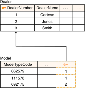IMS V13 - Appl. programming - Comparison of hierarchical and relational ...