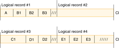 IMS V13 - Database administration - Choosing a logical record length ...