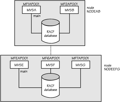 Configuring two multisystem nodes