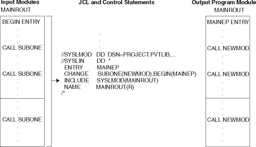 Example of changing external symbols
