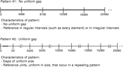 Defining the reference pattern