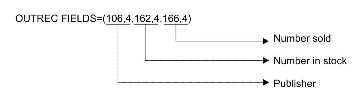 Reformatting records after sorting with BUILD or FIELDS