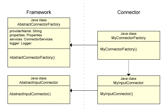 Creating an input connector