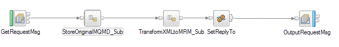 About the Coordinated Request Reply WebSphere MQ sample