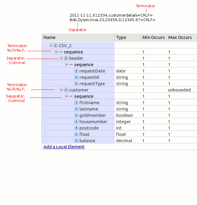Exploring the Comma Separated Value (CSV) sample