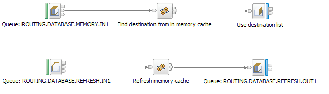 About the Message Routing sample