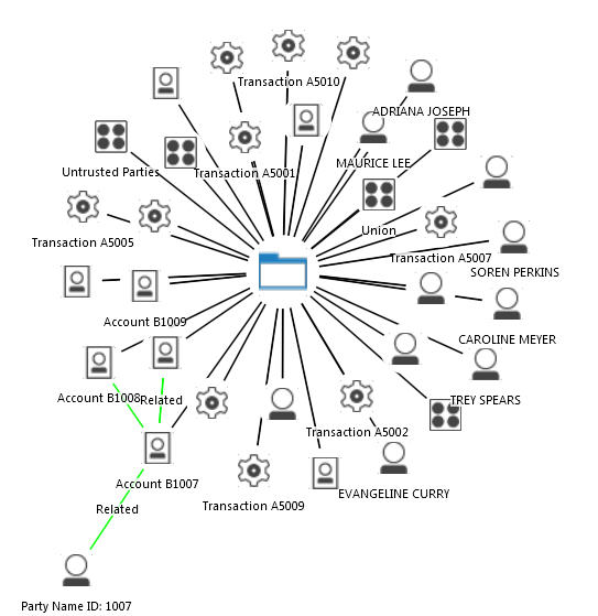 Network Graph view